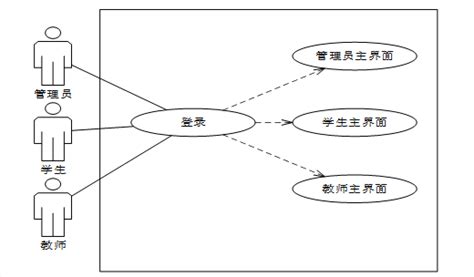 计算机毕业设计springboot小学生在线数学学习平台 基于springboot的小学生数学在线学习平台设计与实现 Springboot框架
