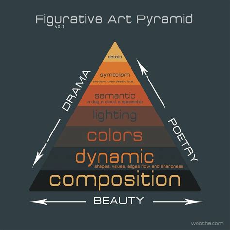 Art Of Woothafref Photo Graphic Design Tips