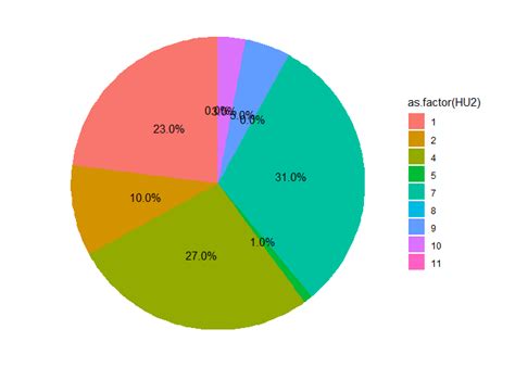 R Place Text Label Into Corresponding Slice Of Pie Chart Using