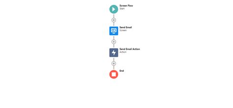 send html email from lightning flow techdicer