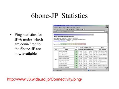 Ppt Cs640 Introduction To Computer Networks Next Generation Ip Ipv6 Powerpoint Presentation