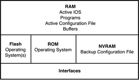 Computer Networks Router Components