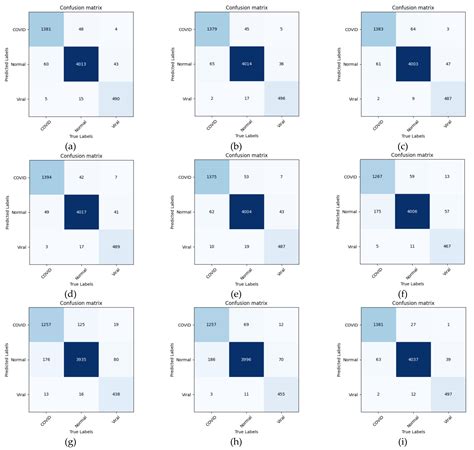A Novel COVID Image Classification Method Based On The Improved Residual Network