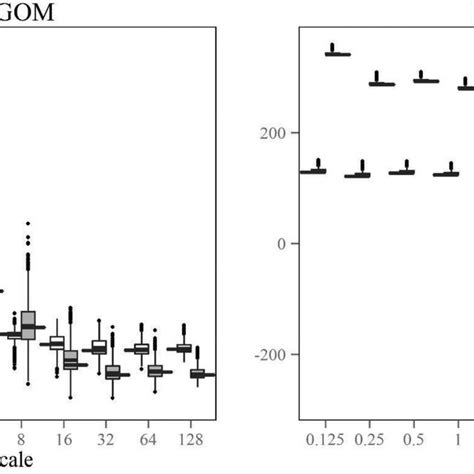 Cold Vapor Atomic Absorption Spectrometry From The Manual For Mercury Download Scientific