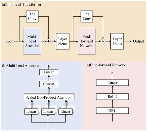 Improved Transformer Based Dual Path Network With Amplitude And Complex