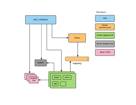 Home AiC Documentation