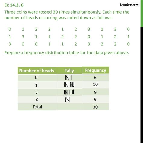 question 6 three coins were tossed 30 times simultaneously