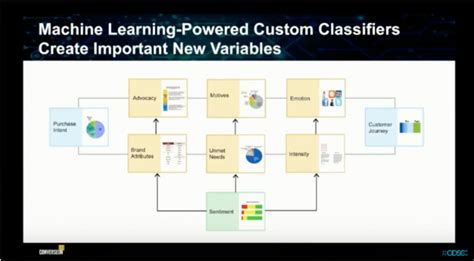 Business Applications Of AI Powered NLP