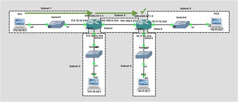 Lab 3 Static Routing Pacific Cybersecurity