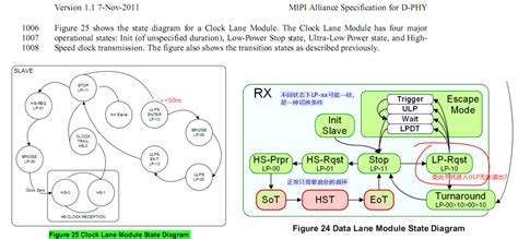 Mipi D Phy的初始化（mipi Alliance And Xilinx）dphy Ulps Csdn博客