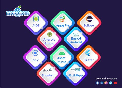 Top 10 Android App Development Software In 2023