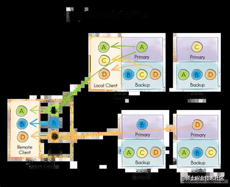 Apache Ignite基本概念及最佳实践一——概念篇一、基本概念 1ignite是什么 Apache Igni 掘金