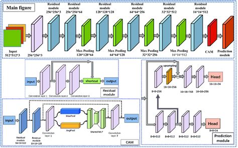 Block Diagram Of The Improved Algorithm Download Scientific Diagram