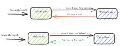 Mastering Rest Apis Resource Identification In Rest By Bhagwan