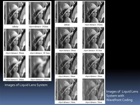 Ppt Wave Front Coding A New Paradigm For Imaging Systems Powerpoint