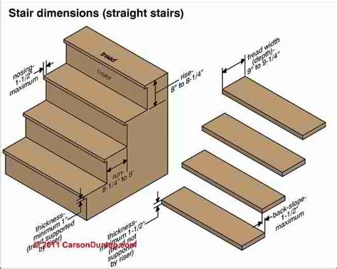 What Is The Standard Step Depth At Daniel Calvert Blog