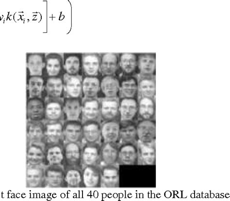 figure 5 from improved face recognition rate using hog features and svm classifier semantic