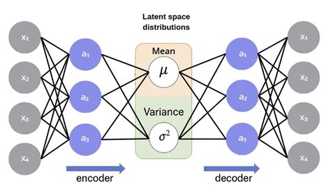 Convolutional Neural Network And Regularization Techniques With Tensorflow And Keras By Ahmad