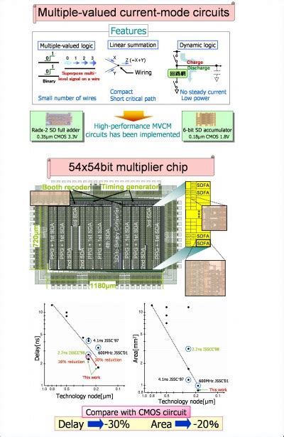 Multiple Valued Current Mode Circuit
