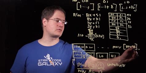 Decoding Multiple Instructions And Suffixes