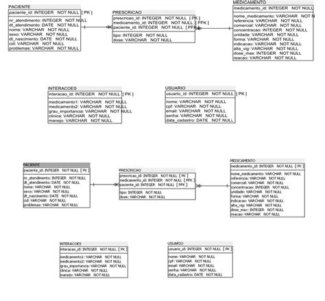 A Development MVP Minimum Viable Product Download Scientific Diagram
