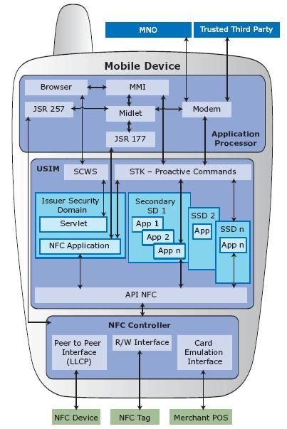 NFC Touch Carlos Enrique