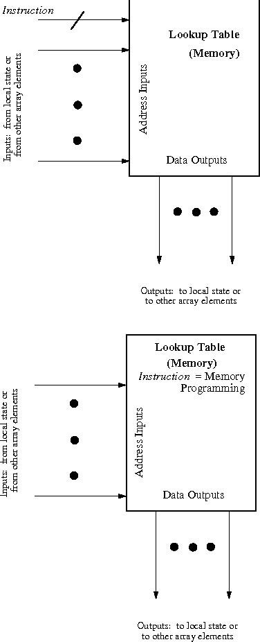 Figure 2 From Unifying Fpgas And Simd Arrays Semantic Scholar