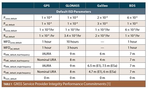 q are raim and advanced raim useful for applications that take