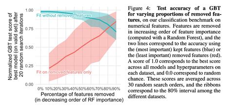 【論文メモ】why do tree based models still outperform deep learning on tabular data 行李の底に収めたり[yuwd]