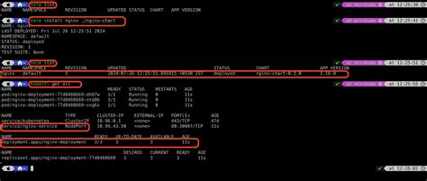 Creating Chart My Sre Journey