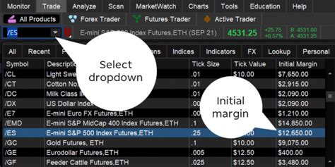 Futures Margin Calls Before You Lever Up Know The Initial And Maintenance Margin Requirements