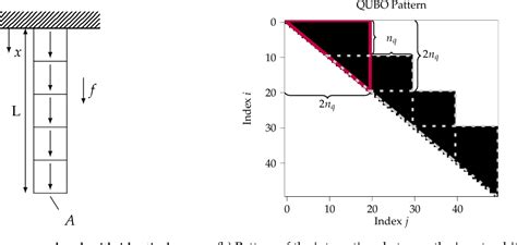 Figure 1 From A Formulation Of Structural Design Optimization Problems