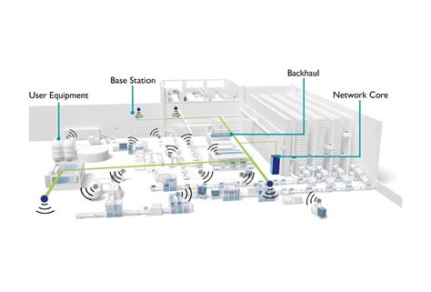 Profisafe Transmission Over G Networks Middle East