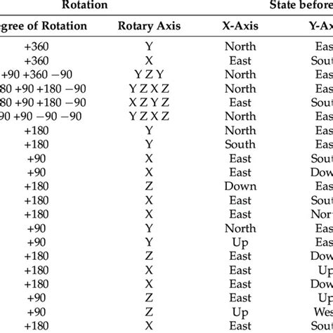 Accelerometer Installation−error Estimation Results Accelerometer Download Scientific Diagram