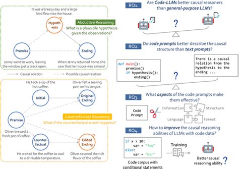 Eliciting And Improving The Causal Reasoning Abilities Of Large Language Models With Conditional