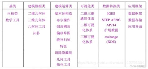 Pythonocc【快速入门】 Csdn博客