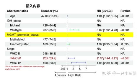 r语言绘图 高级森林图（forest plot） 多种方法详解 代码注释 结果解读 知乎