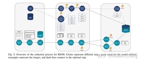 首个大规模遥感图文数据集（rs5m）与基于其训练的遥感视觉语言模型（georsclip）已开源 知乎