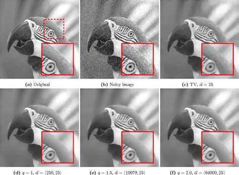 Figure 1 From The Jump Set Under Geometric Regularisation Part 2 Higher Order Approaches