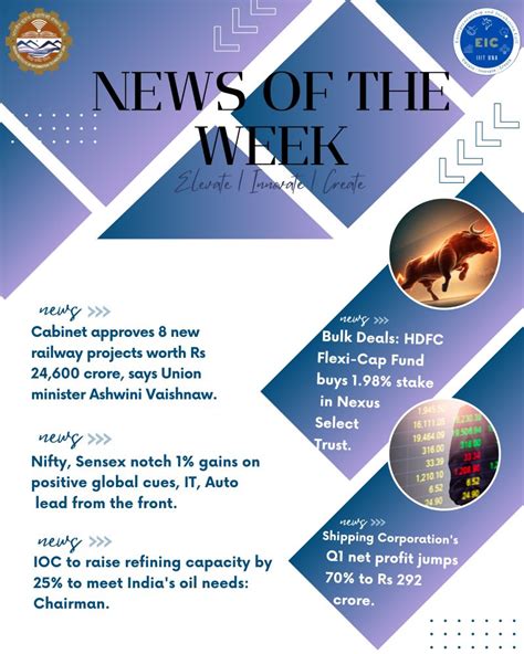 Eic Iiit Una On Linkedin Startupspotlight Breakingnews Newsoftheweek Ecell Eiciiitu…