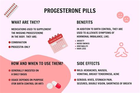 Premium Vector Progesterone Pills Information In Vector