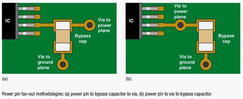 what is the use of decoupling capacitors in pcb