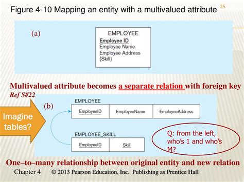 Ppt Chapter 4 Logical Database Design And The Relational Model Part I Powerpoint