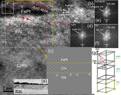 Low Magnifications Cross Sectional Tem Images And B High Resolution