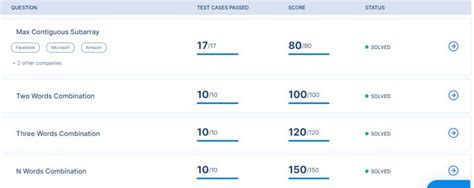 mohan ram on linkedin nxtwave 100daysofcodechallenge 65days