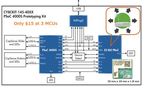 PSoC 4100S CapSenseの使い方最終回 IoT MCUのHappyTech