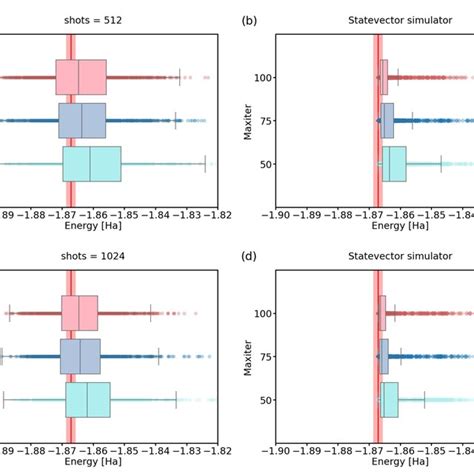 A Recalculation Of Energies Using Statevector Simulator For Experiments