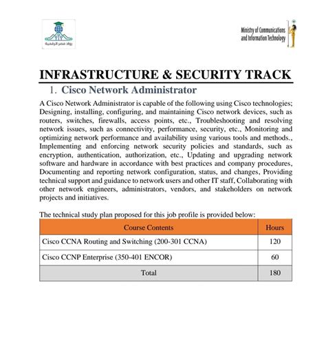 Mahmoud Elsisi On Linkedin Depi Mcit Ccna Network