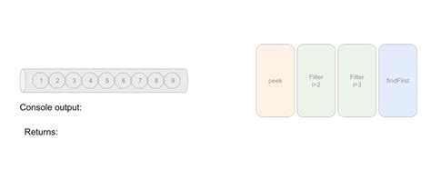 🪤 peek and filter stream api dcebotarenco