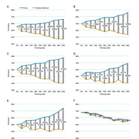 The Illustration Of The Monkey Experiment Acquiring Emotion Evoked Download Scientific Diagram
